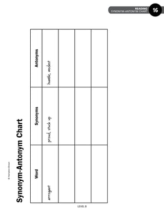 Synonym Antonym Word Charts