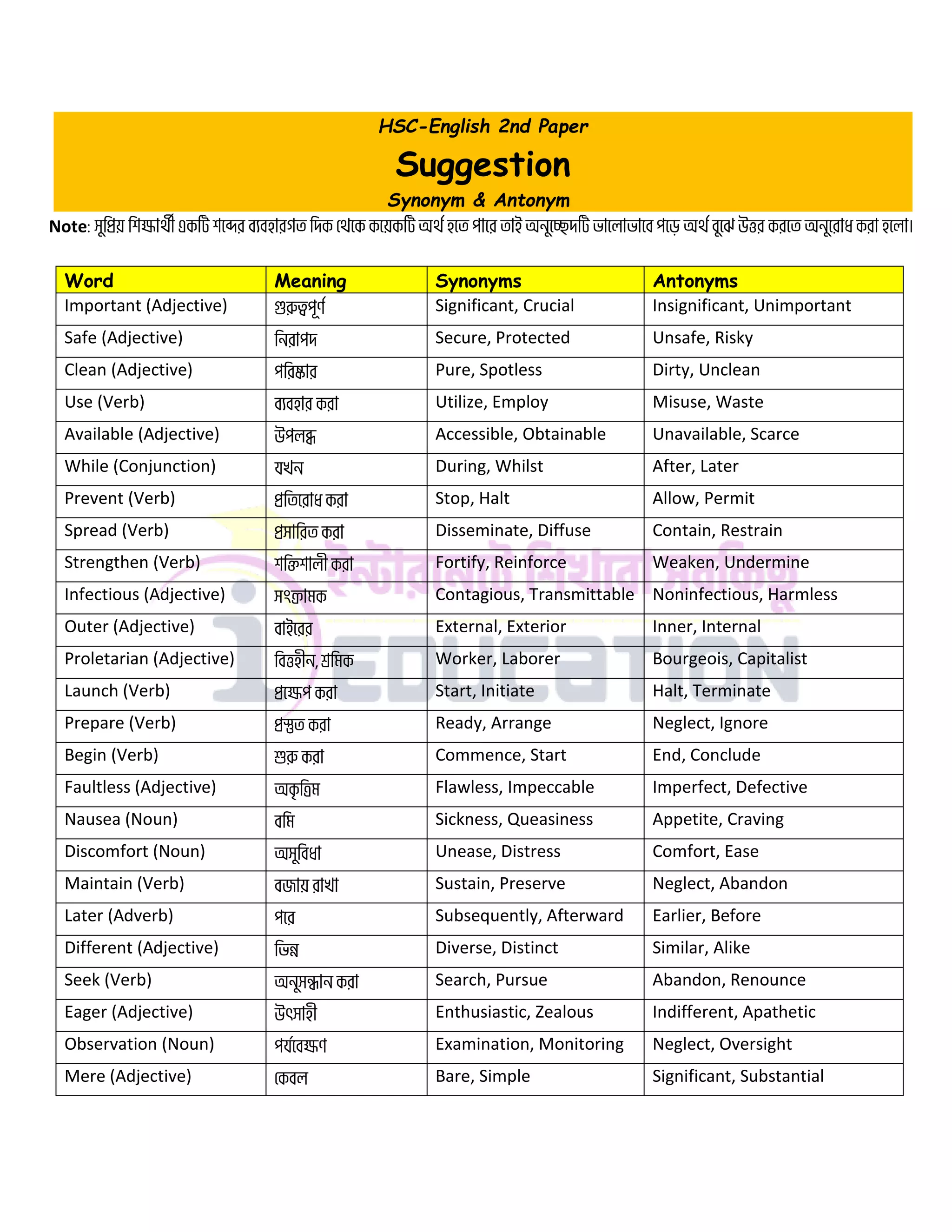 HSC 2024 synonym and antonym suggestion pdf | PDF