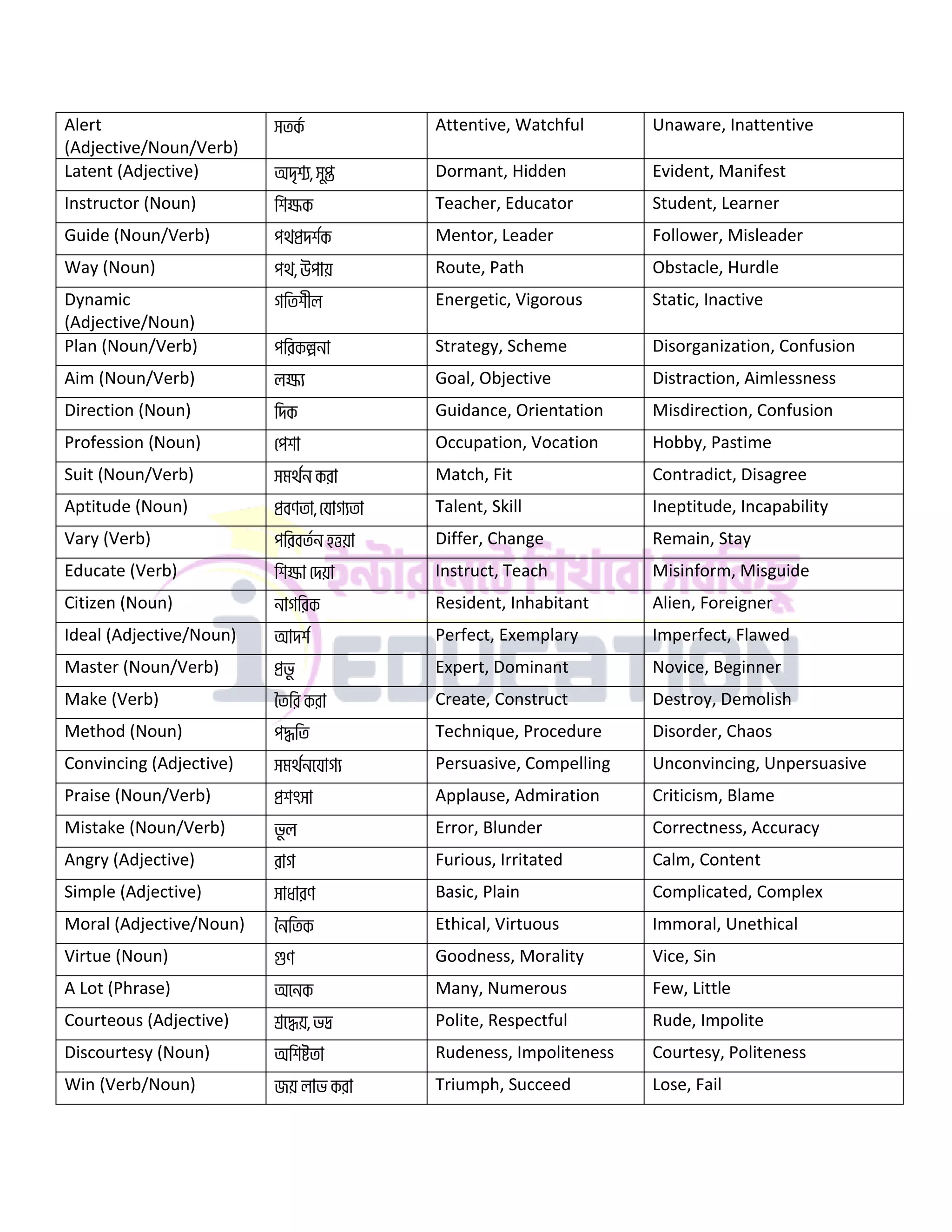 HSC 2024 synonym and antonym suggestion pdf | PDF | Careers