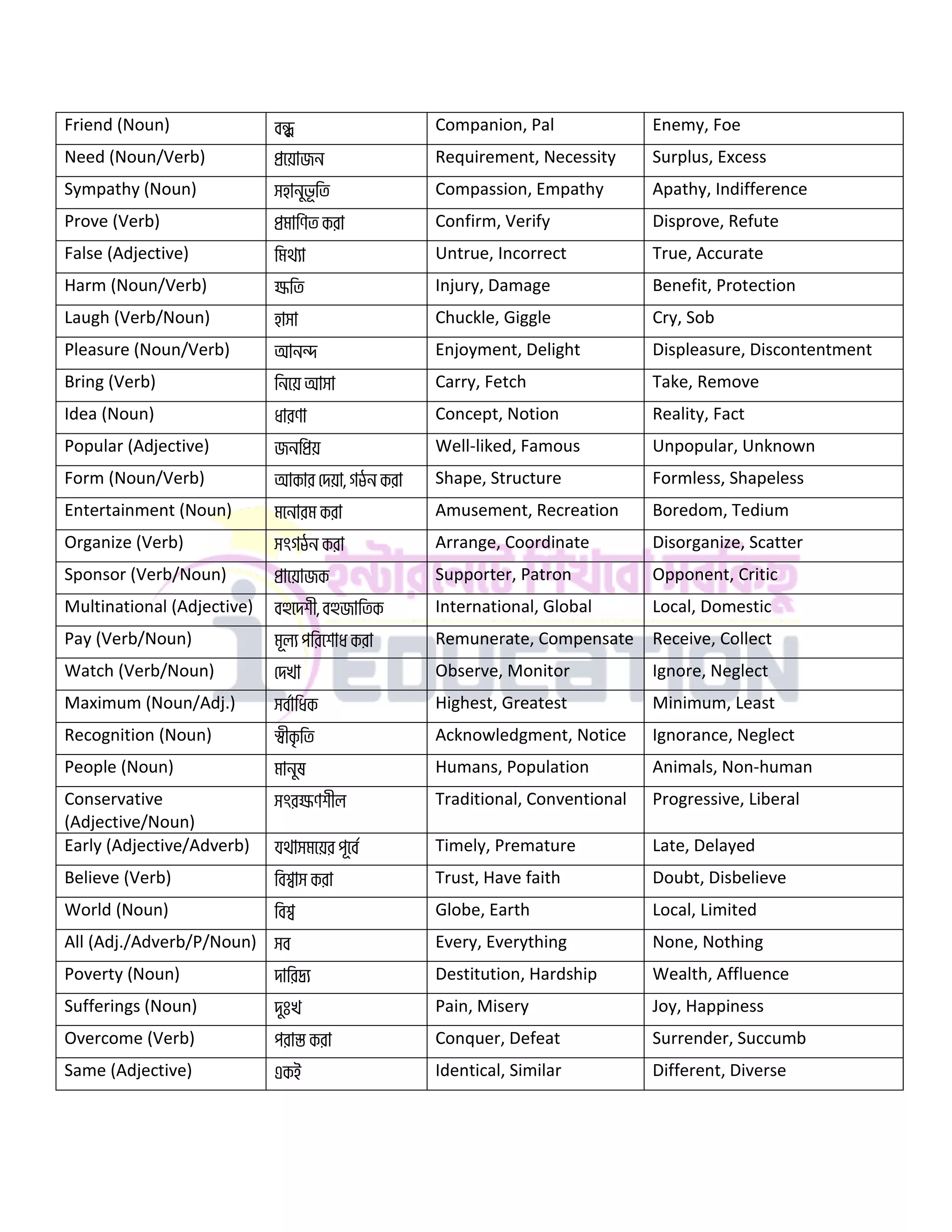 HSC 2024 synonym and antonym suggestion pdf | PDF