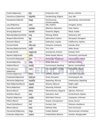 HSC 2024 synonym and antonym suggestion pdf | PDF
