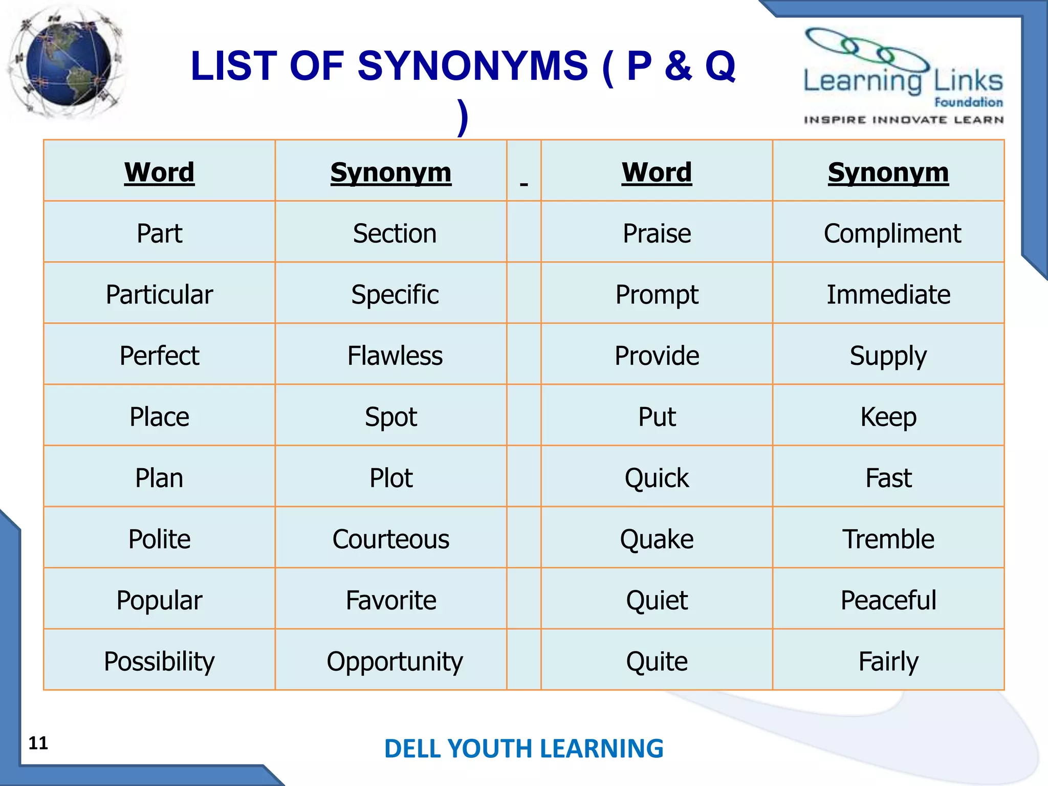 Synonyms | PPTX