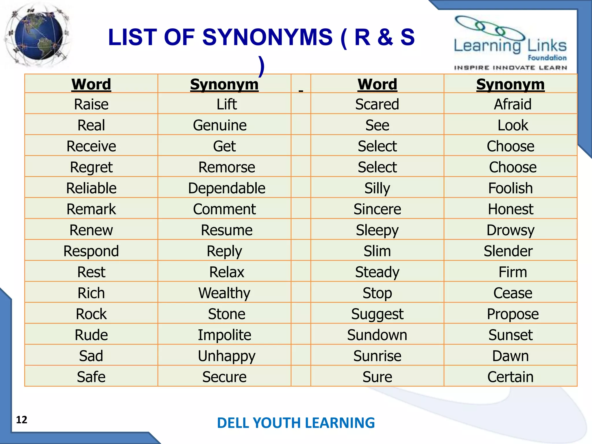 Synonyms | PPTX