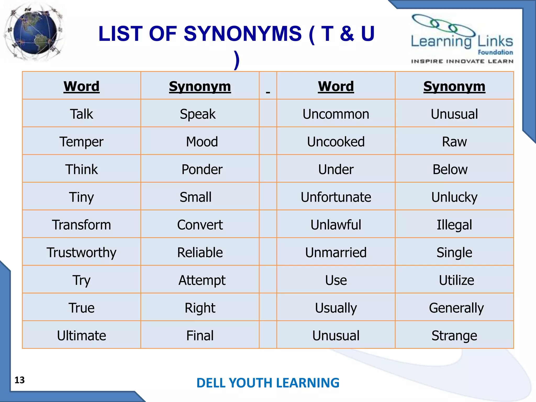 Synonyms | PPTX