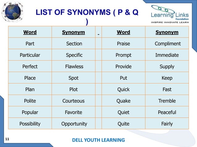 Synonyms | PPTX | Desserts and Baking | Food & Drink