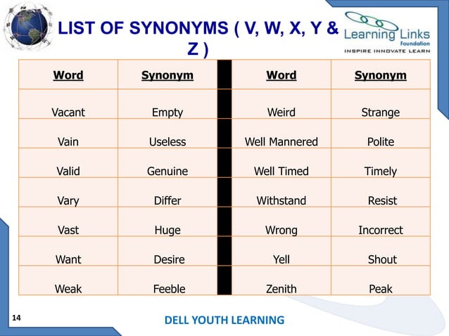 Synonyms | PPTX | Desserts and Baking | Food & Drink