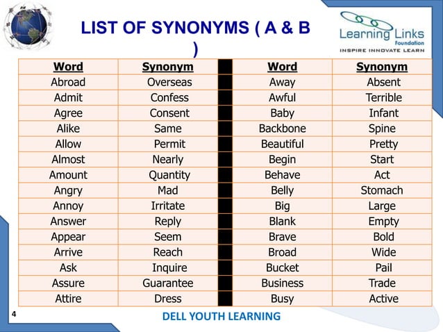 Synonyms | PPTX | Desserts and Baking | Food & Drink