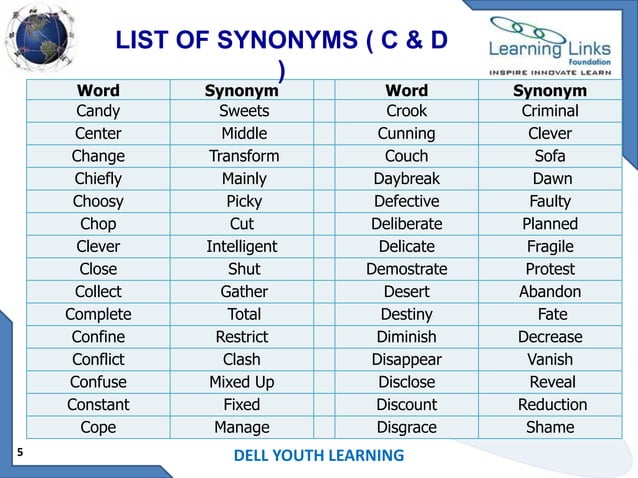 Synonyms | PPTX | Desserts and Baking | Food & Drink