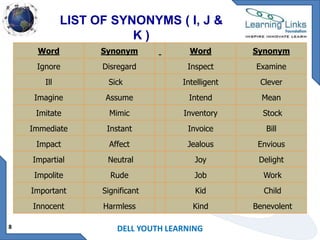 Synonyms | PPTX