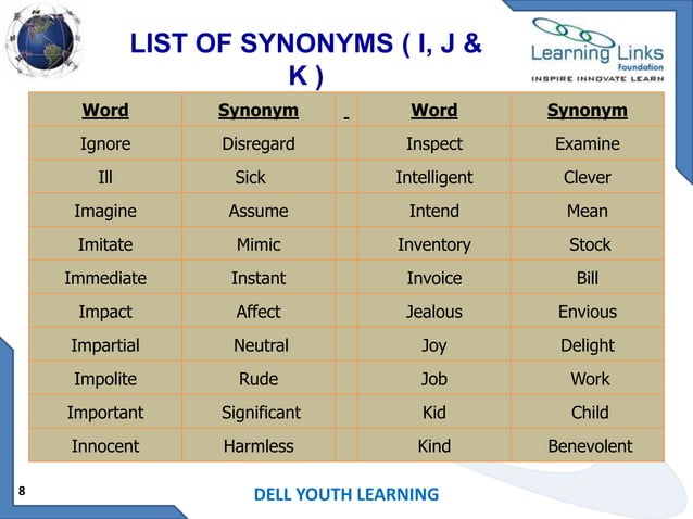 Synonyms | PPTX | Desserts and Baking | Food & Drink