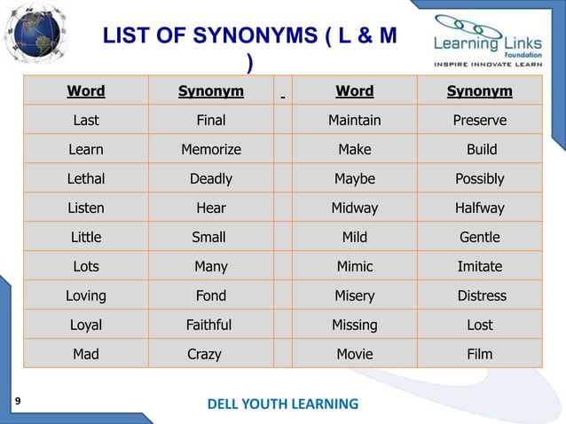 Synonyms | PPTX | Desserts and Baking | Food & Drink