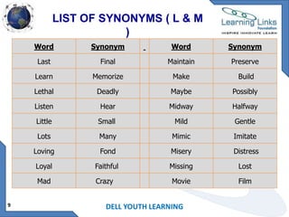 Synonyms | PPT