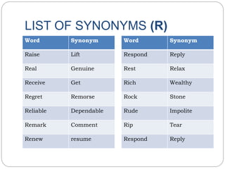 conferat.com short revision series | PPT