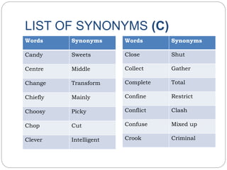 conferat.com short revision series | PPT