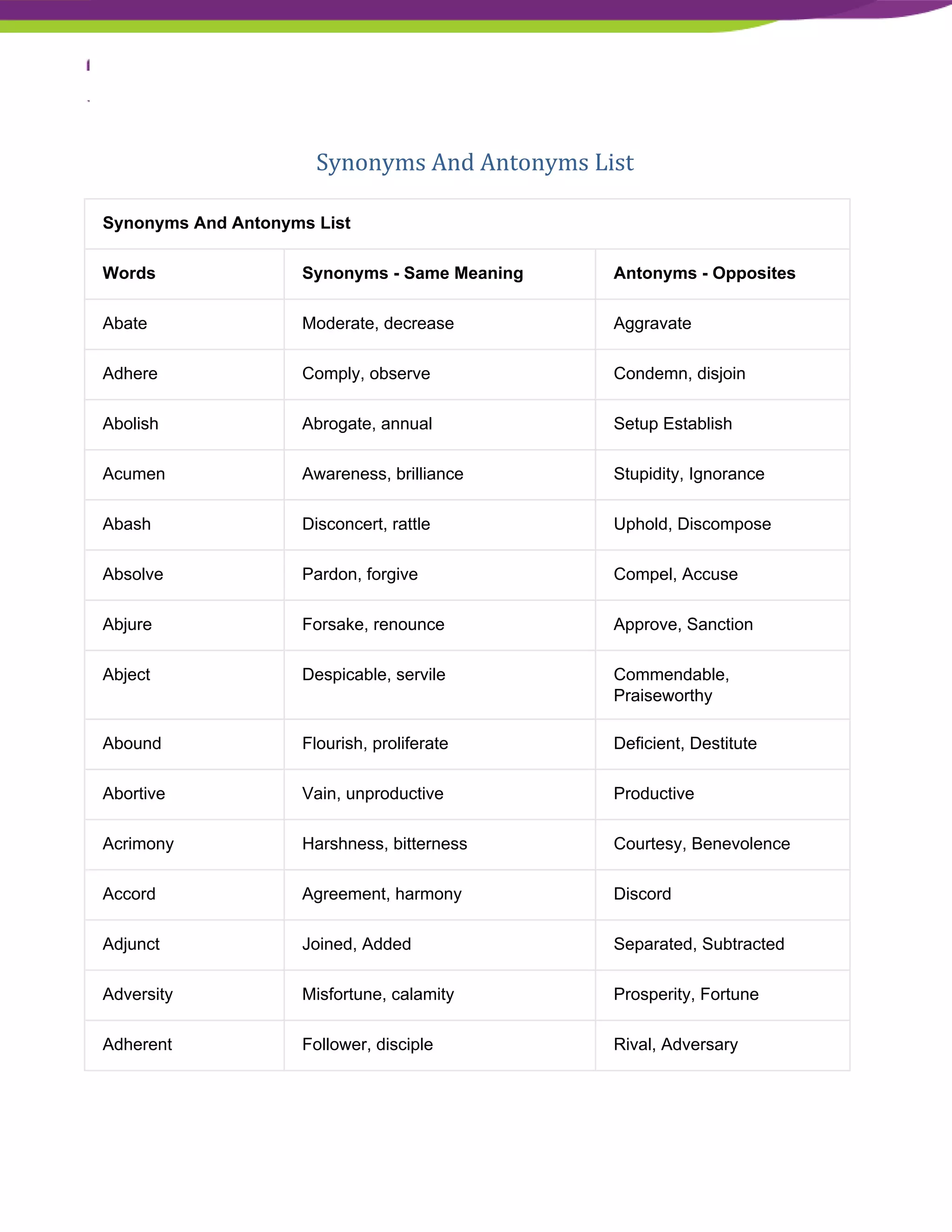 Synonyms-and-Antonyms-List (1).pdf
