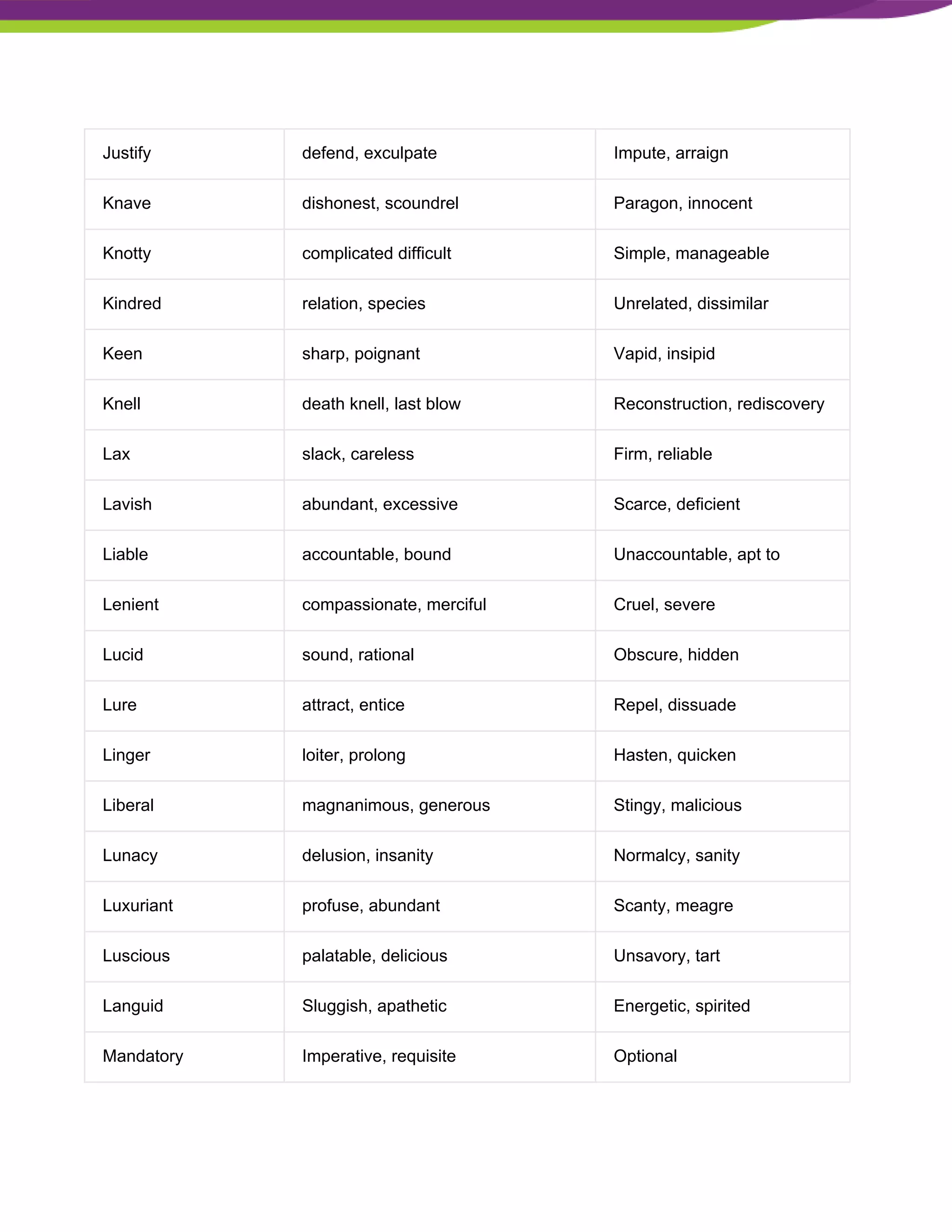 Synonyms-and-Antonyms-List (1).pdf