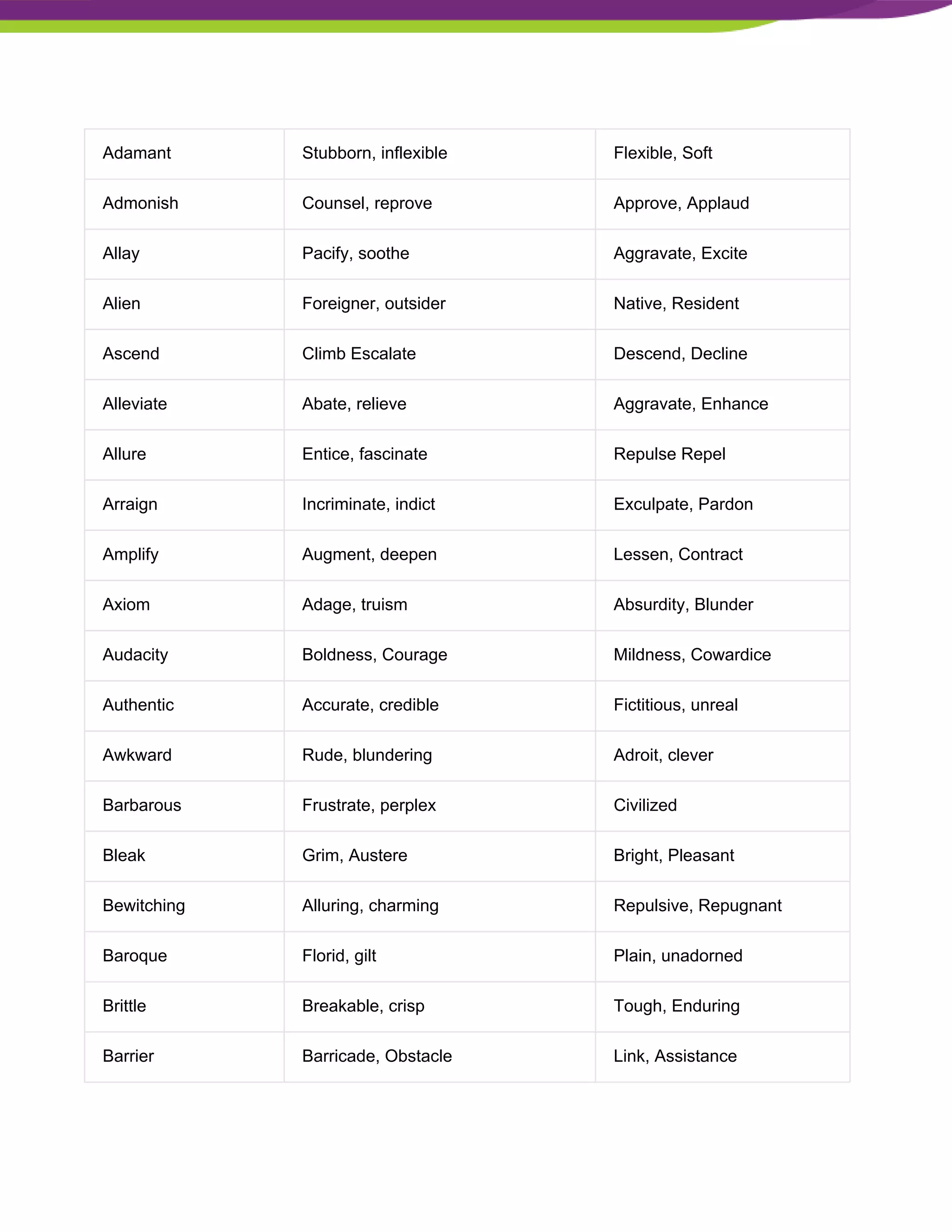 Synonyms-and-Antonyms-List (1).pdf