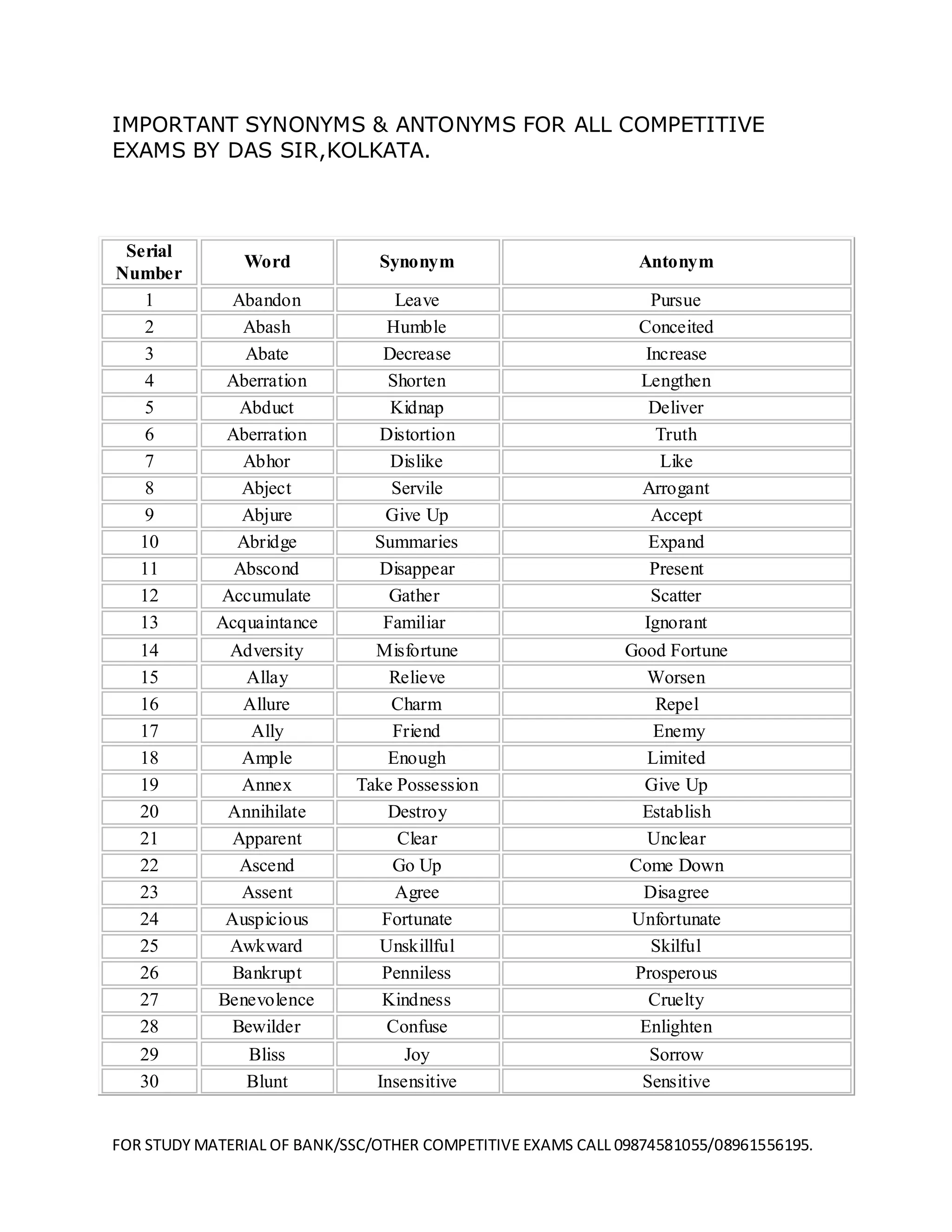 Synonyms antonyms by das sir (08961556195) | PDF