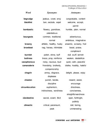 Synonyms and Antonyms | DOCX | Geology | Science