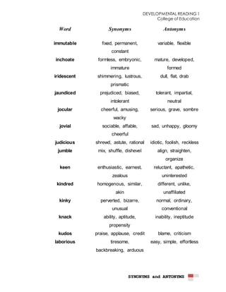 Synonyms and Antonyms | DOCX | Geology | Science