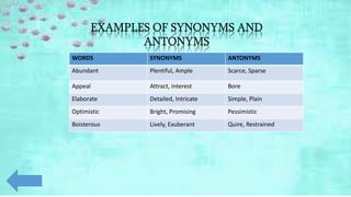 Synonyms and Antonyms | PPTX