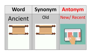 synonyms and antonyms.pptx