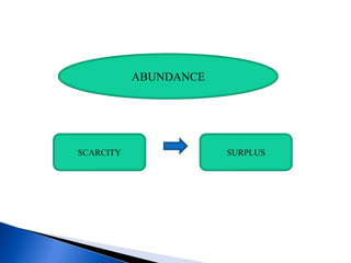 Is A Synonym For Scarcity