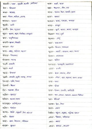 Synonyms (Marathi) | PDF