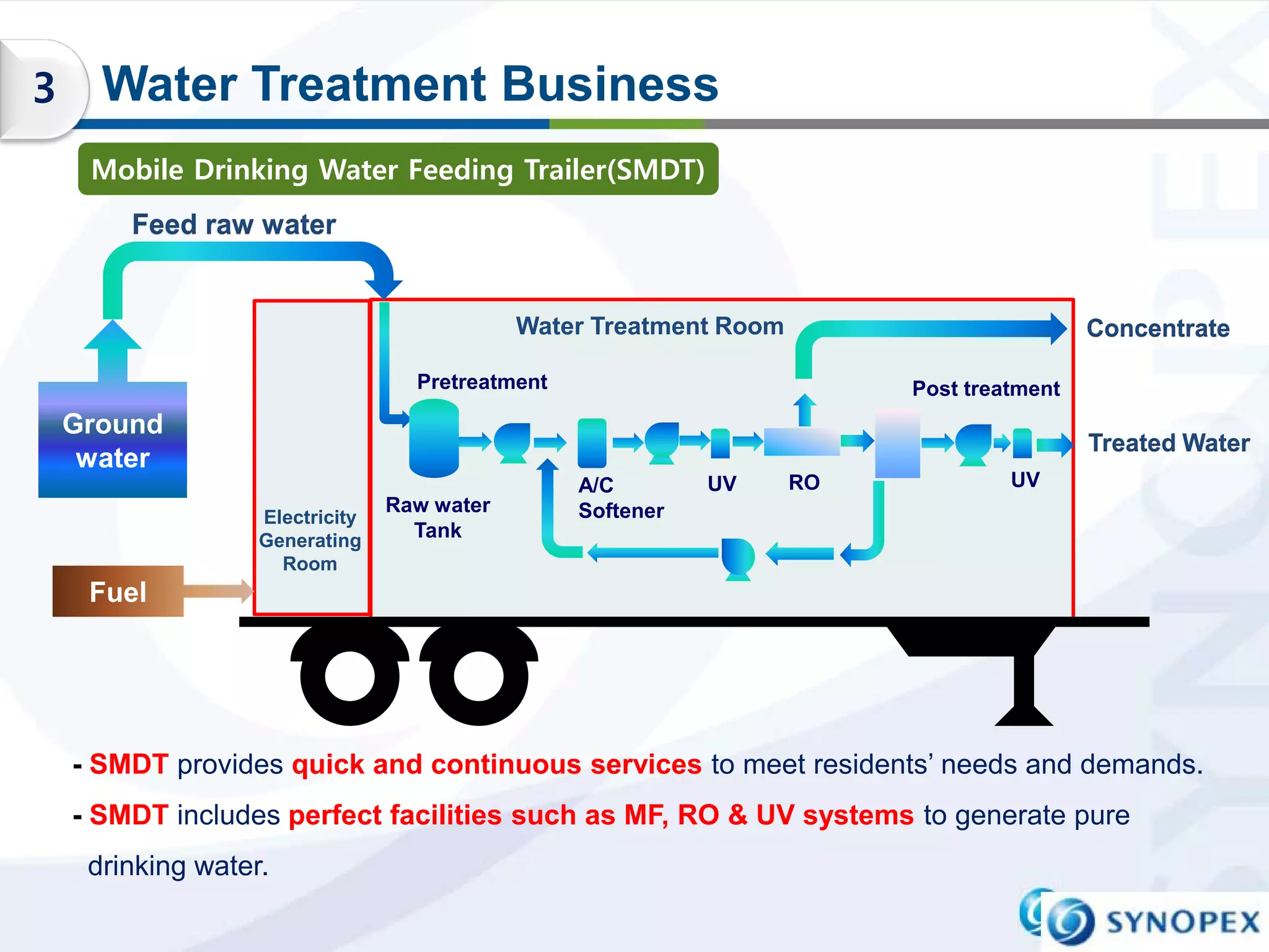 Synopex Company Introduction | PDF