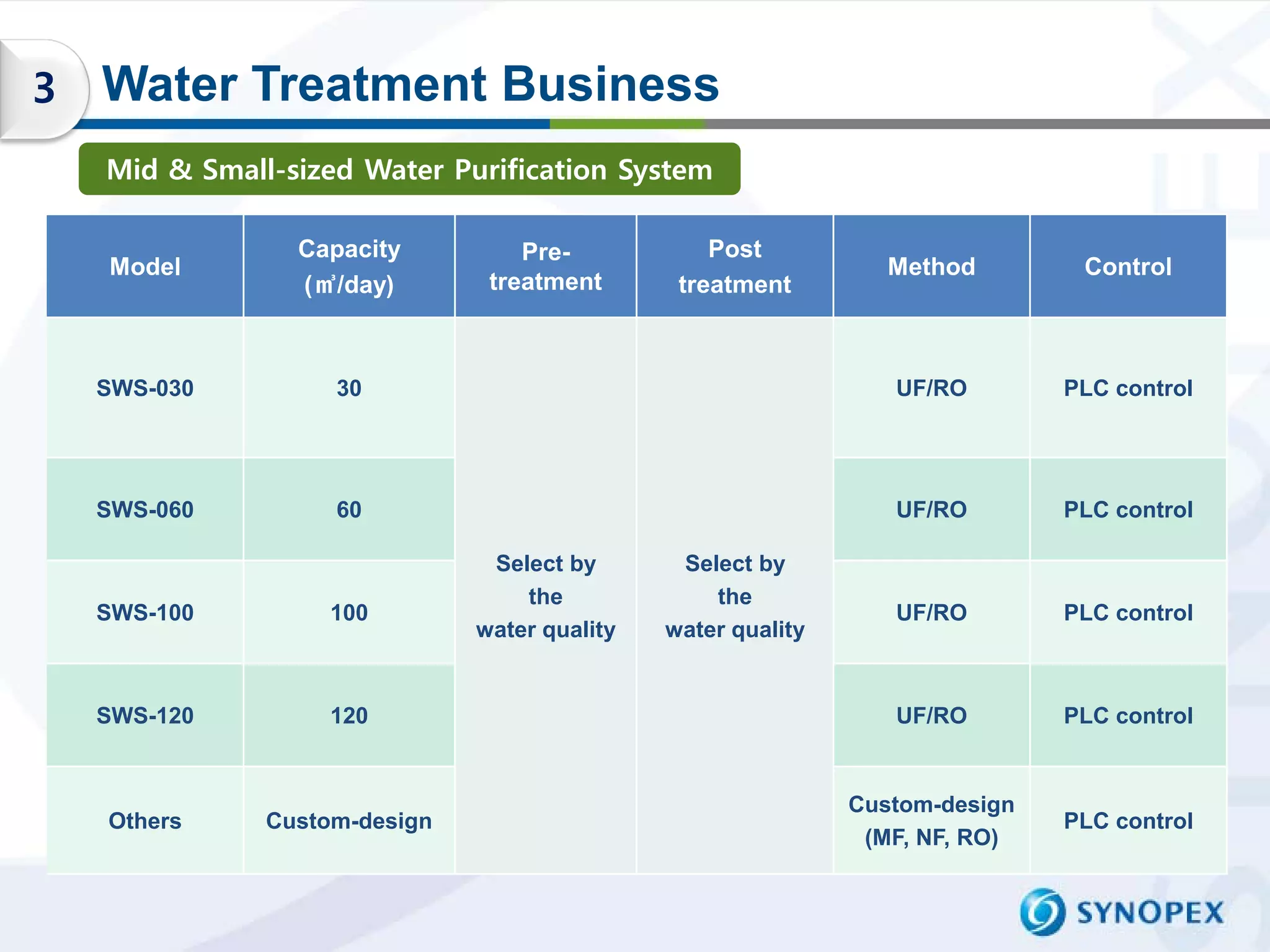 Synopex Company Introduction | PDF