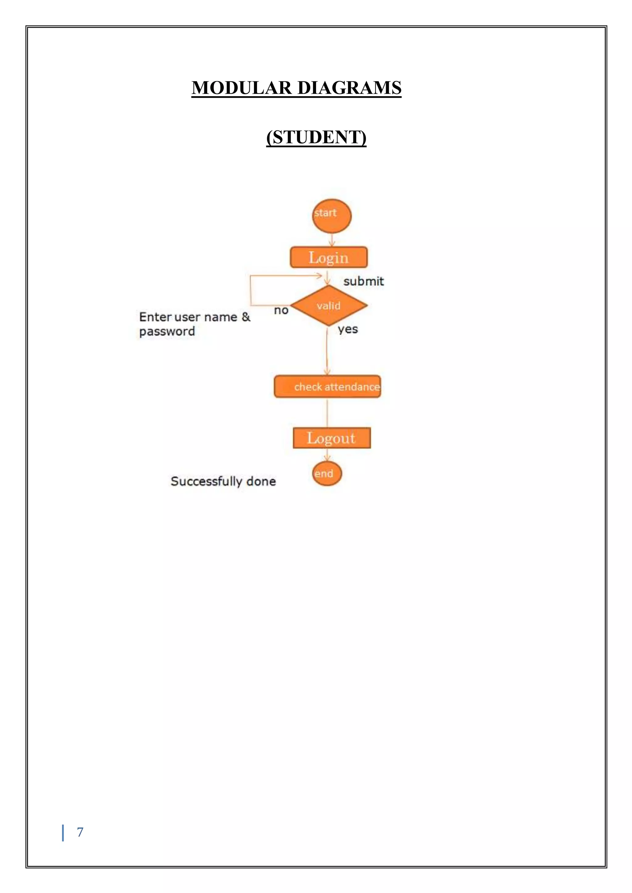 Synopsis Attendance ERP | DOCX | Computing | Technology & Computing