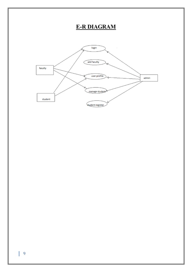 Synopsis Attendance ERP | DOCX | Computing | Technology & Computing