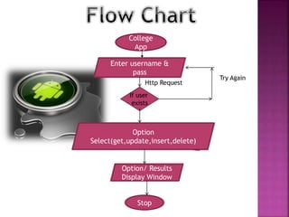 Android Synopsis | PPTX | Operating Systems | Computer Software and Applications