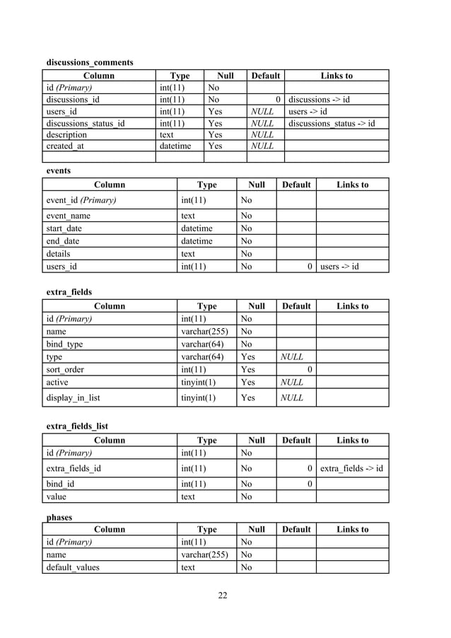 Ignou MCA 6th Semester Synopsis | PDF | Databases | Computer Software and Applications