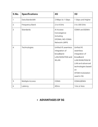 Migration from 4G to 5G: A Complete synopsis guide on 4G to 5G ...