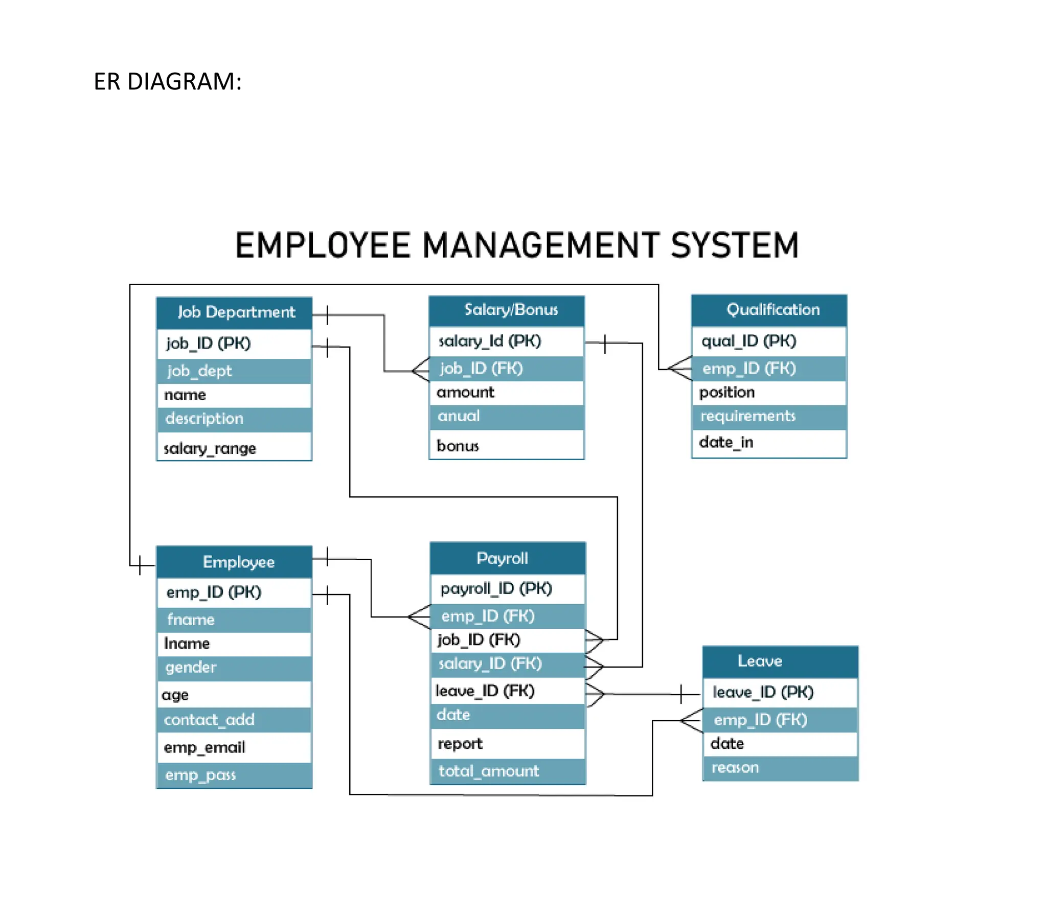 synopsis for the project work of bca from final year student and it ...