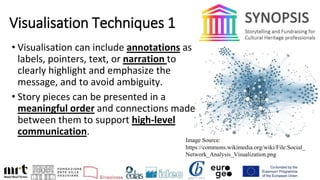 Synopsis Project: visualisation and storytelling with maps | PPT