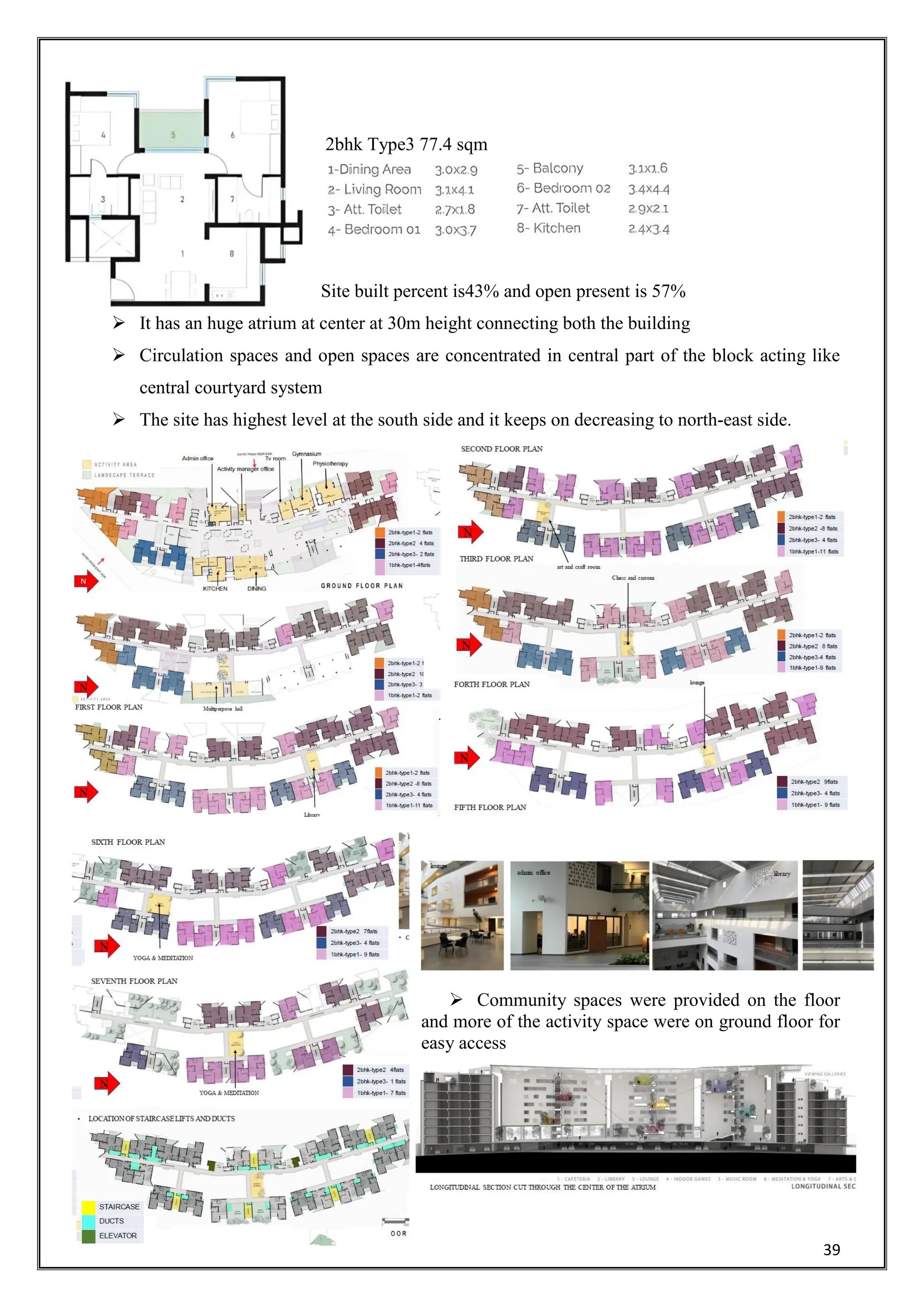 thesis(architecture ) : CPTED in housing apartment | PDF