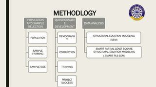 ENGINEERING WORKS EXECUTED BY LGRDD.pptx