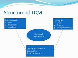 Total Quality Management... | PPTX