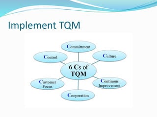 Total Quality Management... | PPTX