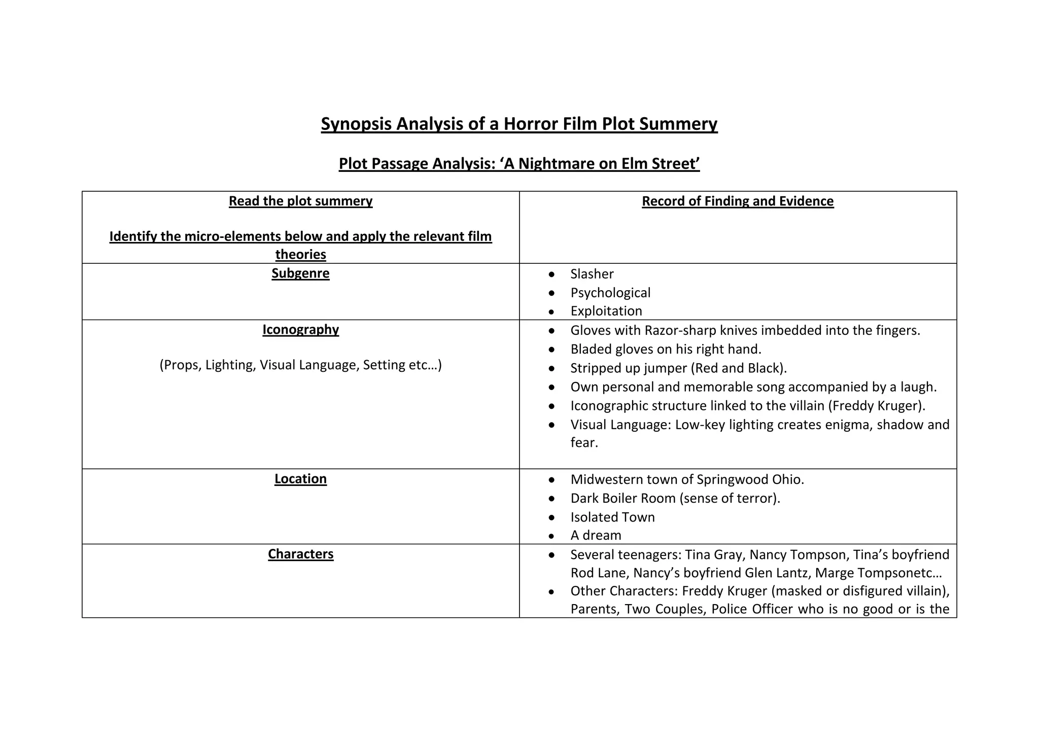 Synopsis analysis of a horror film plot summery | PPT
