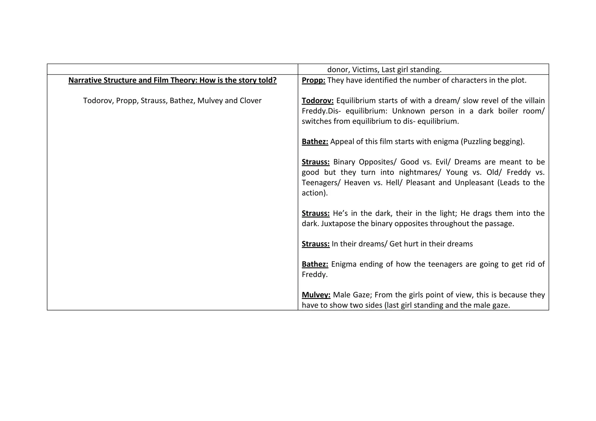 Synopsis analysis of a horror film plot summery | PPT