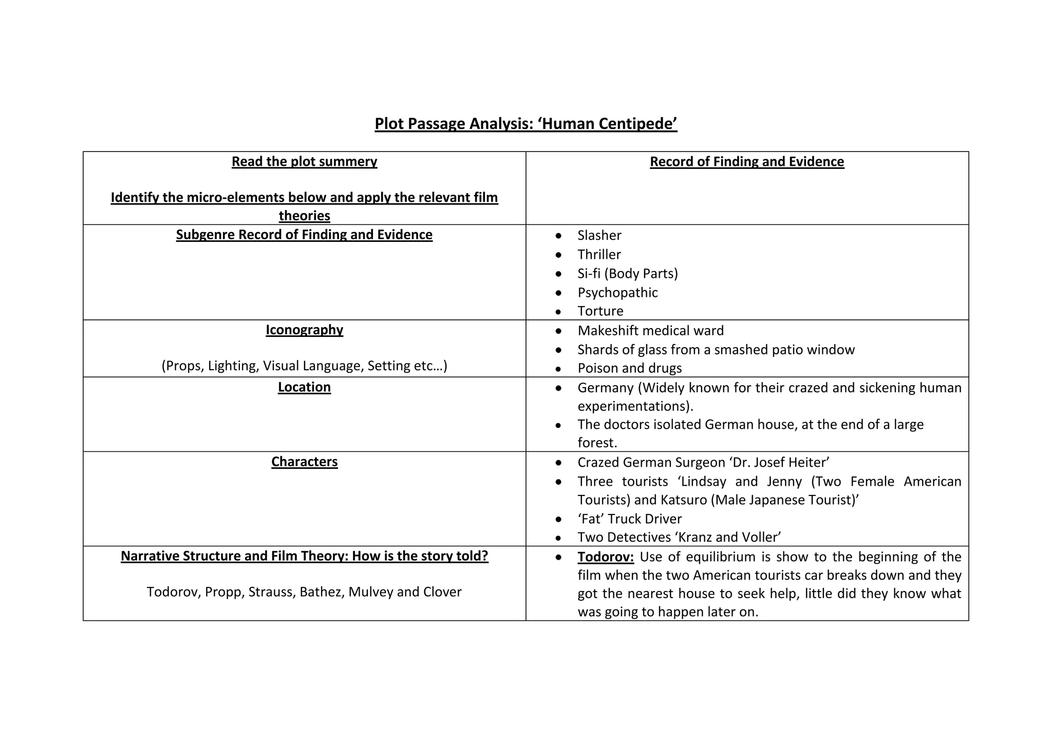 Synopsis analysis of a horror film plot summery | PPT
