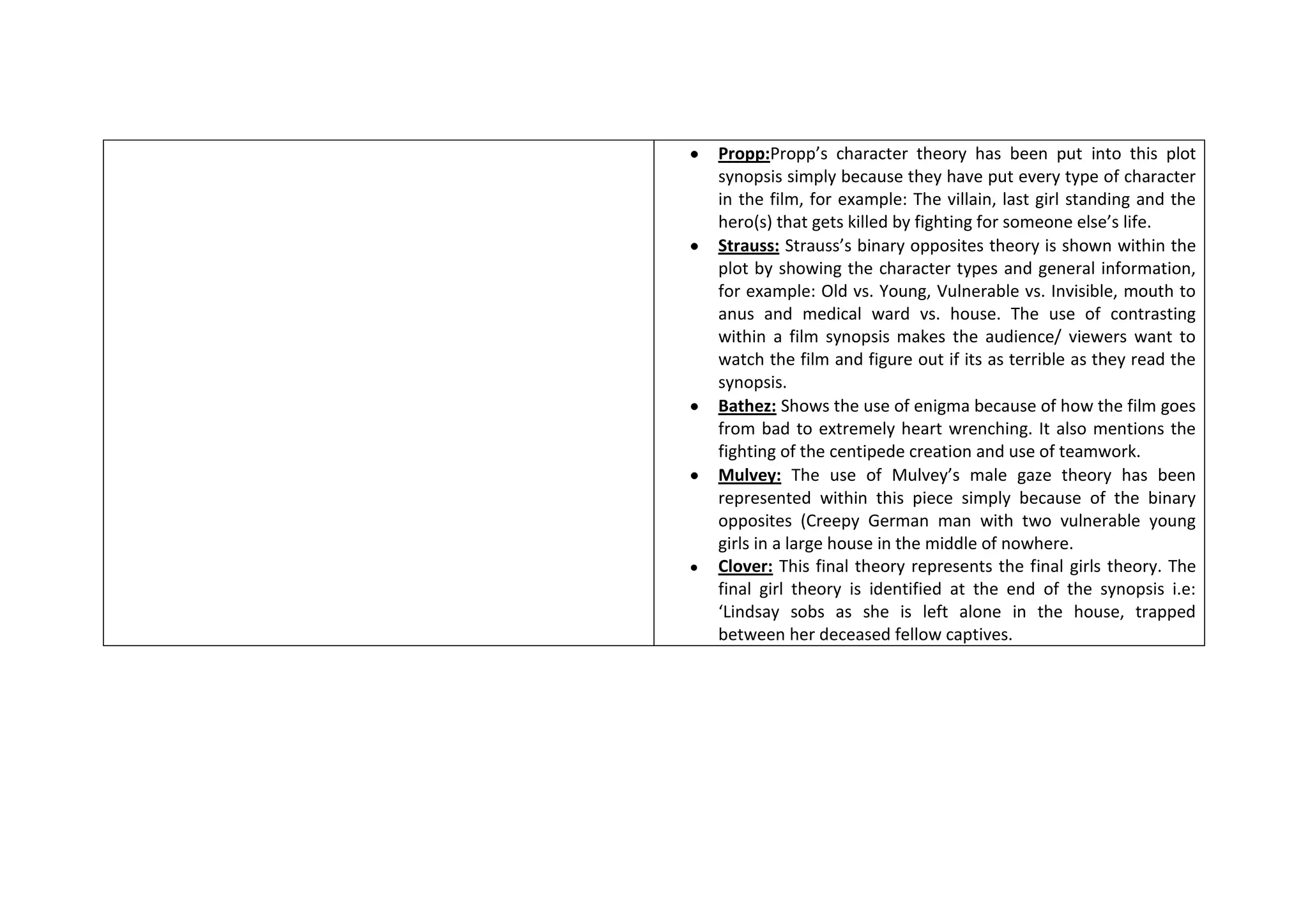 Synopsis analysis of a horror film plot summery | PPT