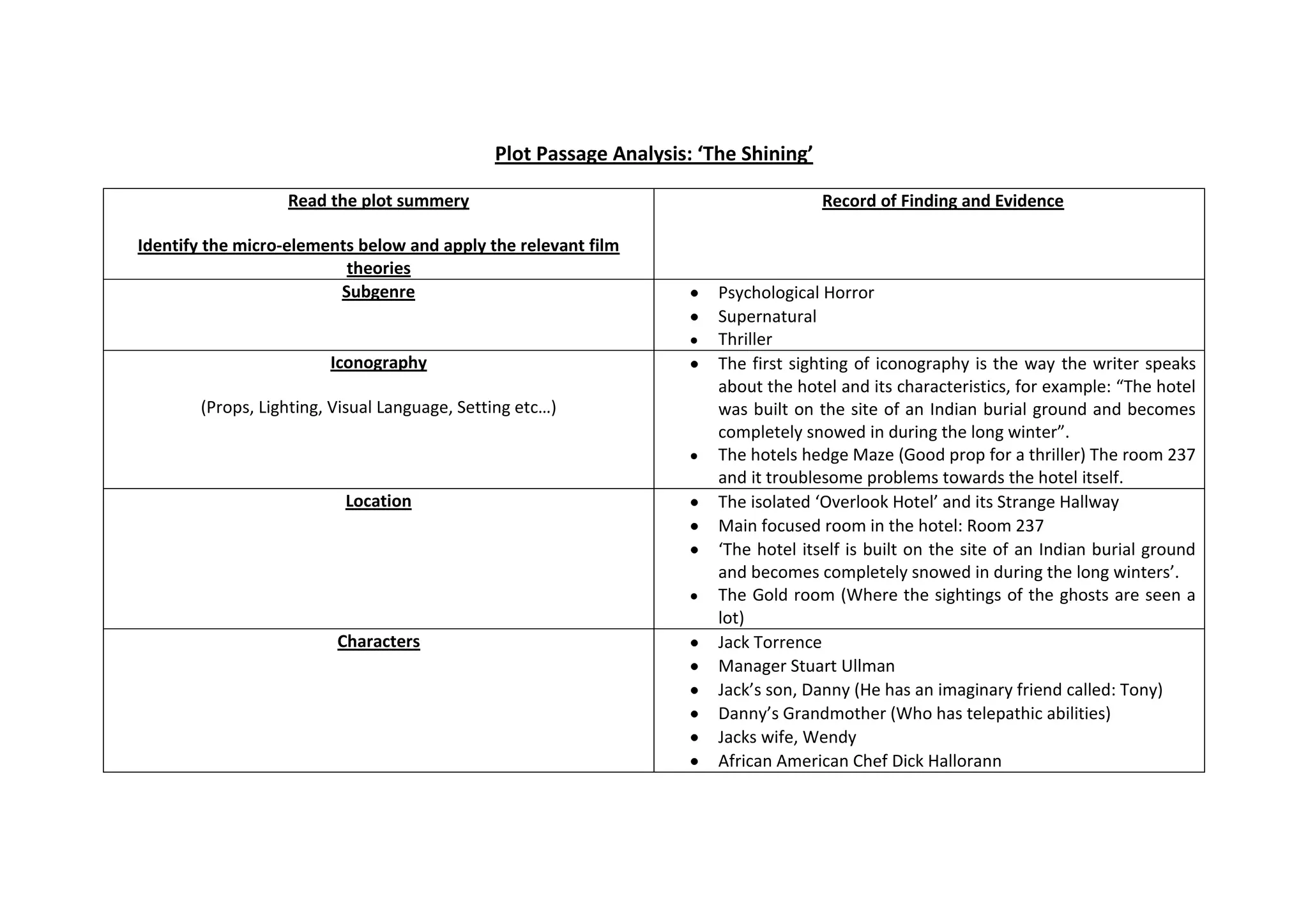 Synopsis analysis of a horror film plot summery | DOCX