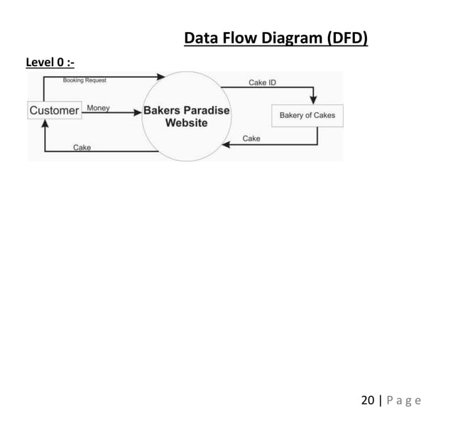 Ignou BCA 5th semester mini project report. | DOCX | Web Development ...