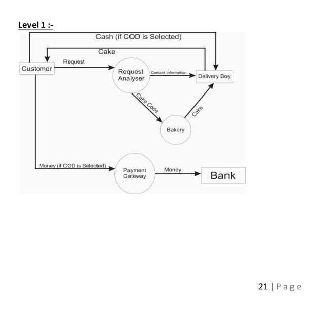 Ignou BCA 5th semester mini project report. | DOCX | Web Development ...
