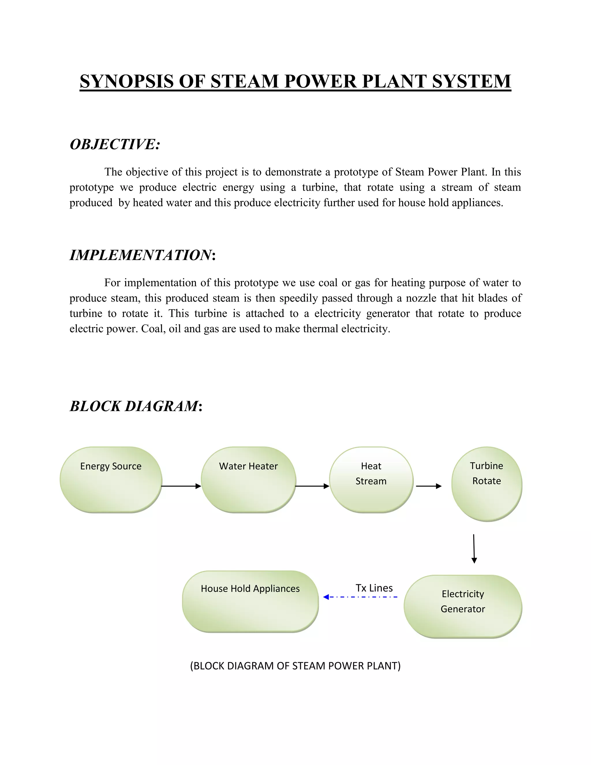 Synopsis of steam power plant system | DOCX