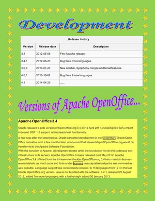 Synopsis on apache open office | DOCX